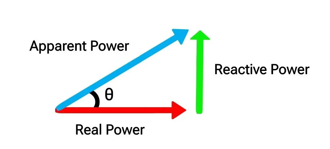 Reactance To Power Factor Simplified